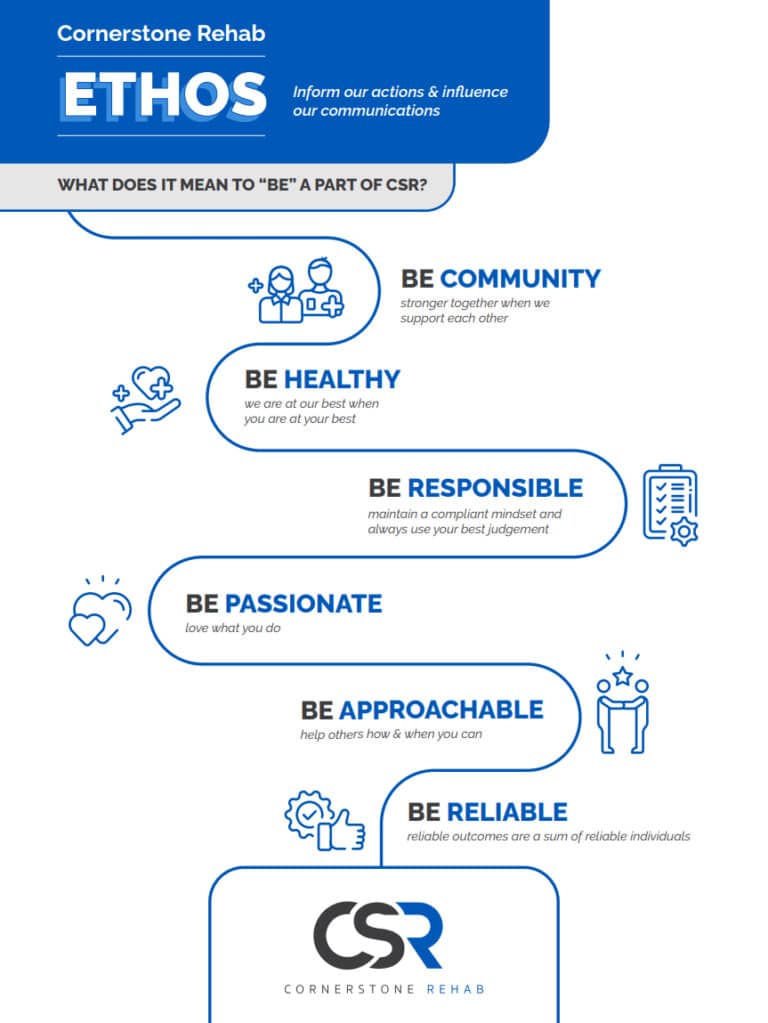 Mission Statement | Cornerstone Rehab